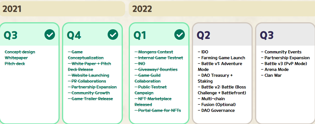 Monsterra NFT Game(MAG) Coin Complete Detailed Review