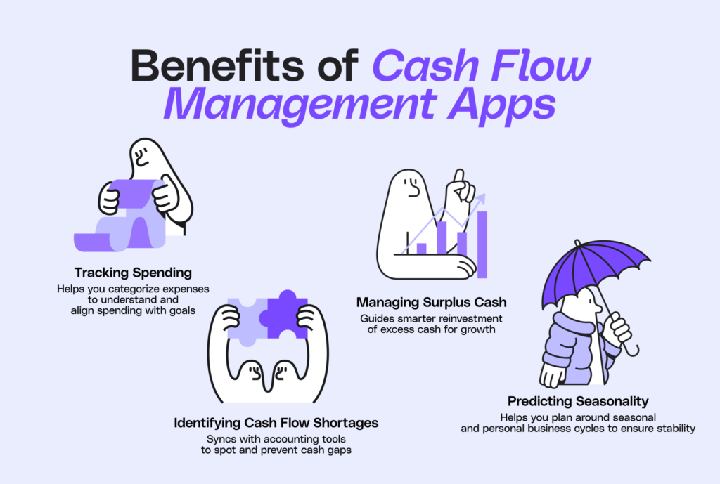 10 Best Budgeting Features in Mobile Banking Apps 2025