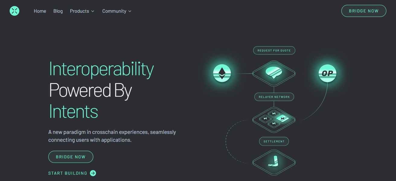 10 Best Aggregators For Bridging Altcoins To Ethereum